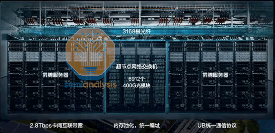 国际知名半导体研究机构SemiAnalysis称：华为云CloudMatrix 384领先英伟达和AMD的产品一代_中国经济网——国家经济门户